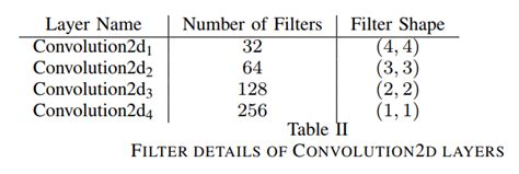 facial key points detection using deep convolutional neural network