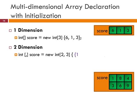 Arrays Computer And Programming Group Ppt Download