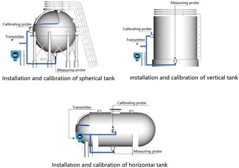 Sk Wy Non Invasive Tank Level Transmitter Ronsor Engineering