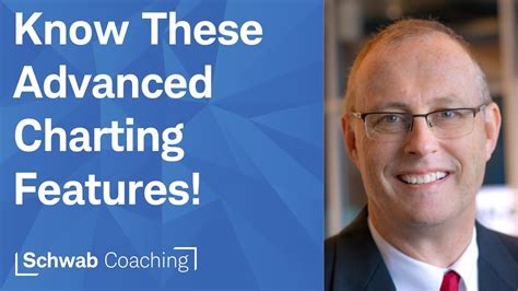 Grid Charts Price Patterns Flexible Grids Exploring Thinkorswim YouTube