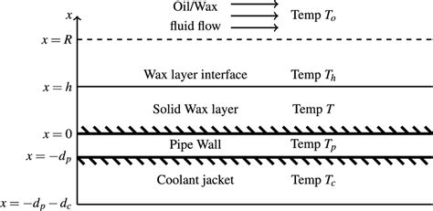 Schematic Diagram Of The Physical Problem Download Scientific Diagram