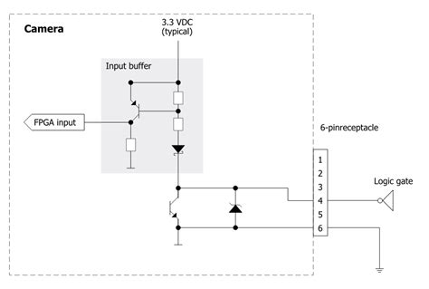 Gpio How Does This Industrial Cameras Digital Input Circuit Work Electrical Engineering Gpio How Does This Industrial Cameras Digital Input Circuit Work Electrical Engineering