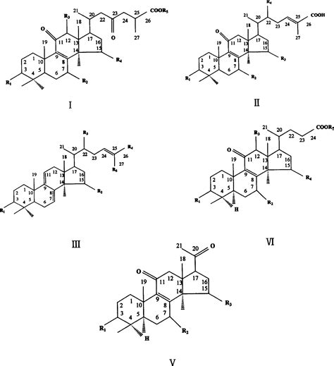 Method For Rapidly And Quantitatively Determining The Triterpenoid