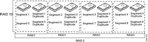 Cisco UCS Servers RAID Guide RAID Overview Cisco Unified Computing System Cisco