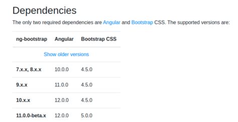 How To Add Bootstrap To Your Angular Project With Ng Bootstrap