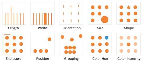 Data Visualization Best Practices For Creating Effective Charts The Data School