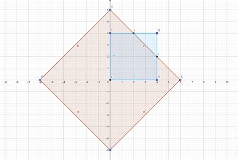 C Why Doesnt I Get Any Intersections Of These Polygons Stack Overflow