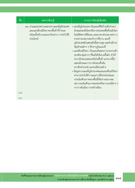ตัวชี้วัดกลุ่มสาระการเรียนรู้วิทยาศาสตร์ ฉบับปรับปรุง พศ 2560 Atw