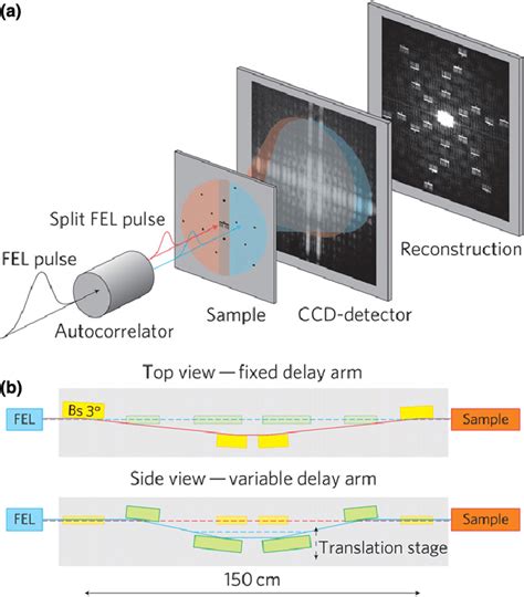 A Schematics Illustrating The Fth Setup The Autocorrelator Spatially Download Scientific