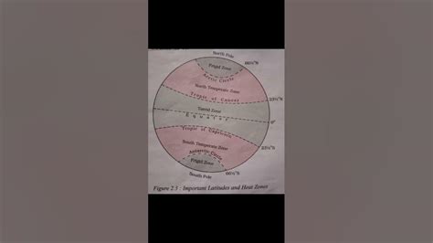 Important Diagrams I Geography I Upsc I Pcs I Government Exams I Shorts Youtube