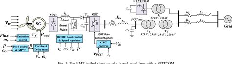 Figure 1 From Control Interaction Of Statcom And Type 4 Wind Turbines Semantic Scholar