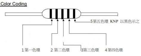 China Customized Fuse Color Code Manufacturers Suppliers Factory Direct Wholesale Tianrui