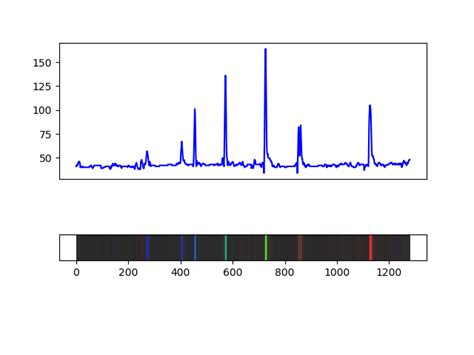 python 3 x how to eliminate whitespace between an image and a line