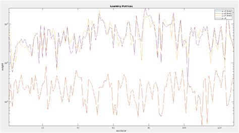 Figure 7 From A Kuramoto Model Approach To Predicting Chaotic Systems