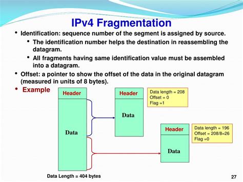 PPT CE Data Communications Networking Chapter Network Layer Internet Protocol