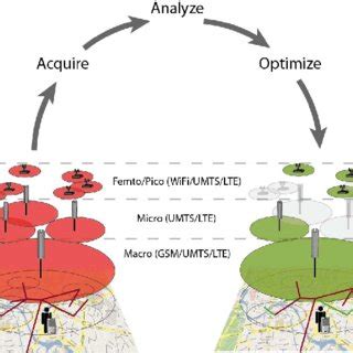 Overlapping Cells Might Cause Different Cell ID Assignment For One And Download Scientific