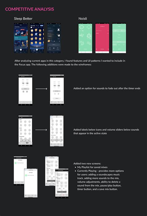 Focus Uiux Case Study On Behance