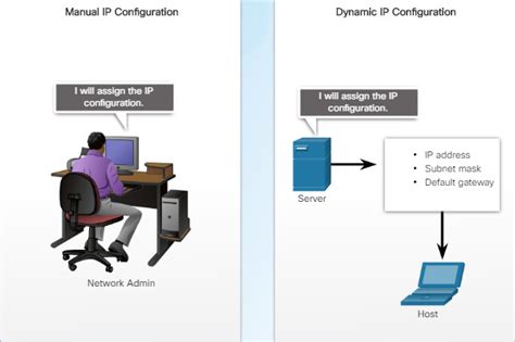 Manual Dan Automatic Address Assignment Daryusman
