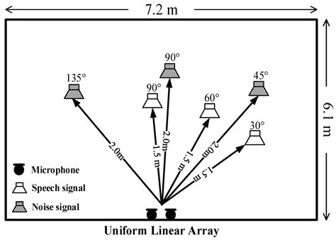 Threshold Based Noise Detection And Reduction For Automatic Speech Recognition System In Human
