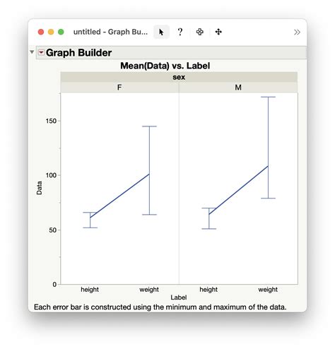 How To Make Error Bars Appear On A Range Plot Jmp User Community