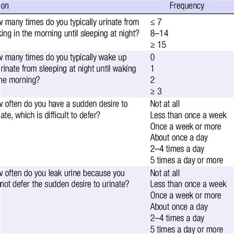 Overactive Bladder Symptom Score Oabss Questionnaire Download Table