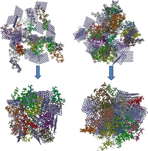 Figure 1 From Graphenehyperbranched Polymer Nanocomposites Insight From Molecular Dynamics