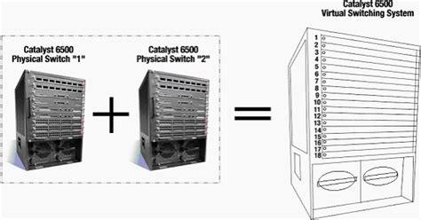 Migrate Standalone Catalyst 6500 Switch To Catalyst 6500 Vss Cisco