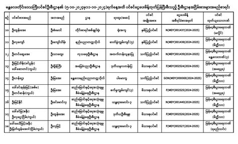 ပင်စင်ဦးစီးဌာန၊ မန္တလေးတိုင်းဒေသကြီးဦးစီးမှူးရုံး၏ ငွေပေးမိန့်ထုတ်ပြန်မ