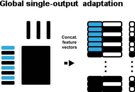 User Guide — Bipartite Learn Documentation