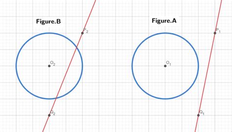 Circle Line Segment Collision Detection Algorithm Baeldung On