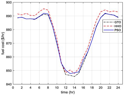 monte carlo simulation and a clustering technique for solving the