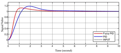 Agronomy Free Full Text Design And Experiment Of A Targeted