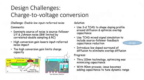 Image Sensors World Stanford University Talk On Pixel Design