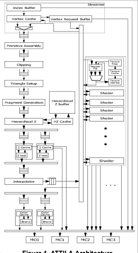 Figure From Shader Performance Analysis On A Modern GPU Architecture Semantic Scholar