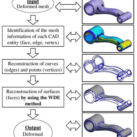 Reconstruction Algorithm Download Scientific Diagram