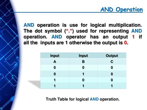 Boolean Algebra And Logic Gate
