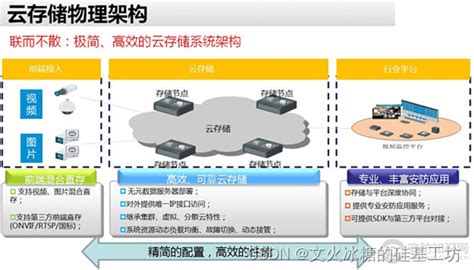 [架构之路 233]：目标系统 纵向分层 操作系统 数据存储 ：直接附加存储（das）、存储区域网络 san 、网络附加存储
