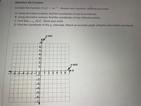 solved question 10 15 points consider the function f x