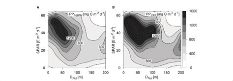 A Pp Diagram Of Primary Production Calculated From Pp Vgpm And B