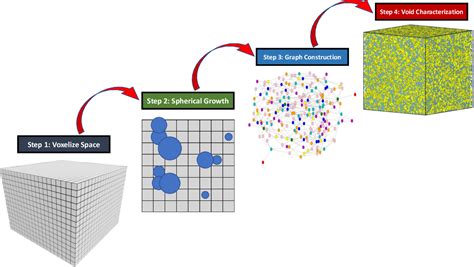 Figure 1 From Quantifying The Atomistic Free Volume Morphology Of