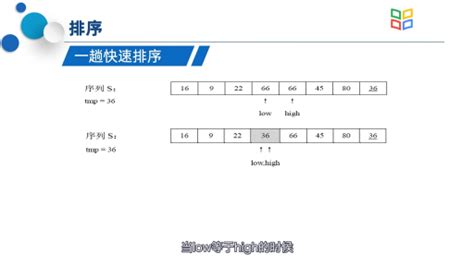 交换排序冒泡排序快速排序 电子发烧友网