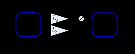 Calculation Of Stator Flux Based On Current Model Download Scientific Diagram