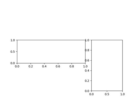 Customizing Location Of Subplot Using Gridspec — Matplotlib 211