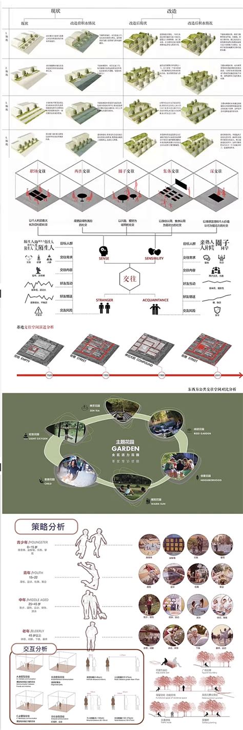 前期 现状 策略 空间分析图ps素材环艺景观常用分析图模板psd素材 花瓣网