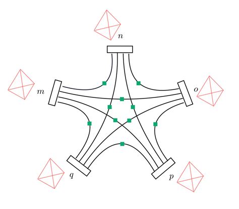Bisected Boundary Graph Of A 4 Simplex As A Result Of Non Local Download Scientific Diagram