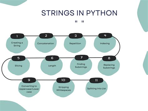 Understanding Data Types In Python With Examples Stratascratch