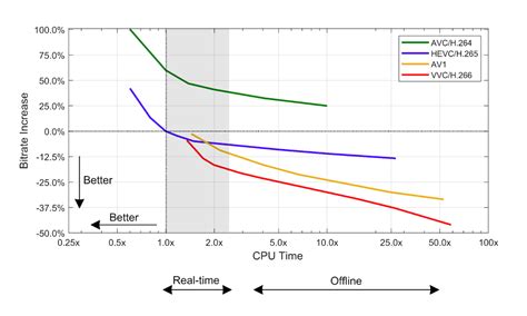 Live Vvc 8k Encoding At 40 Mbps To Be Demoed By Spin Digital At Ibc 2022 8k Association