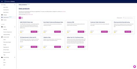 Aws Data Products Architecture Data Analytics Benefits