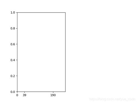 Matplotlib绘制子图时坐标轴调整主用subplot方法）pltsubplot121 Csdn博客