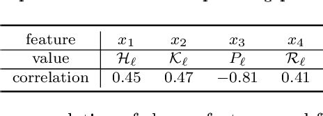 Table From Inclusion Of Frequency Nadir Constraint In The Unit Commitment Problem Of Small